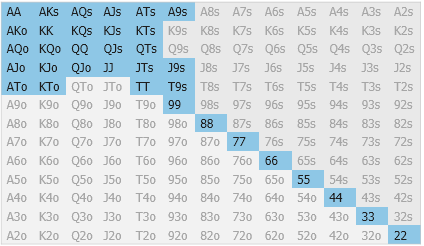 News: Poker Basics - TAGs