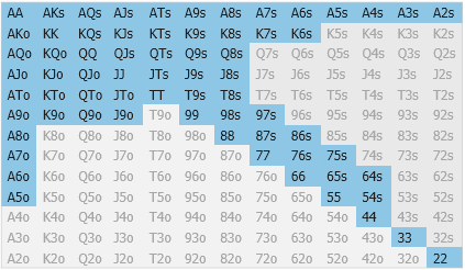 News: Poker Basics - LAGs