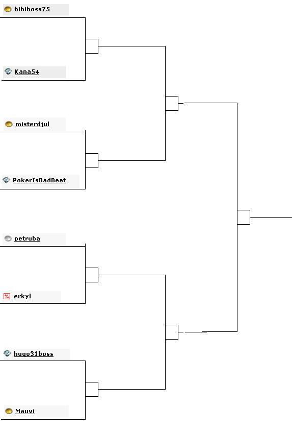 News: HU tournament : Ils ne sont plus que 8