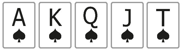Poker Hands Ranking Charts: Evaluate Poker Hand Strength ...