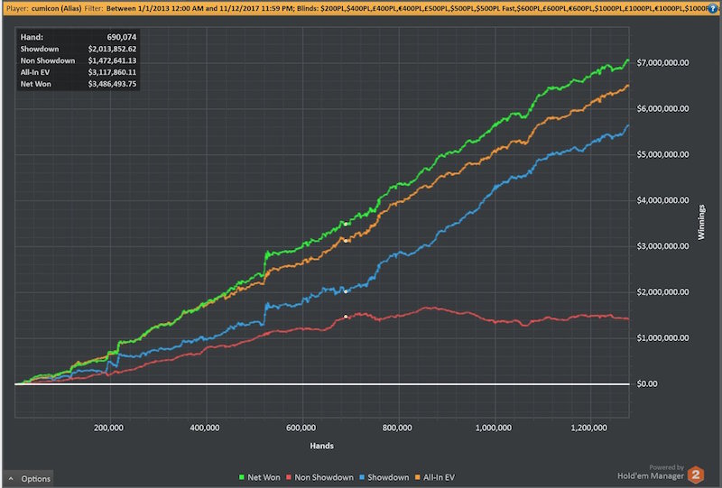 News: GTO Poker Theories: The Law of Large Numbers