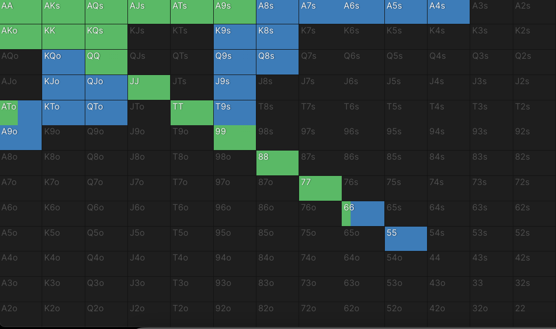 News: Self Study: Should we just shove our entire range with 15BBs?