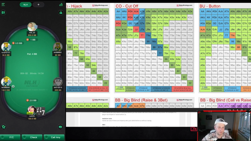 News: The complete guide to preflop